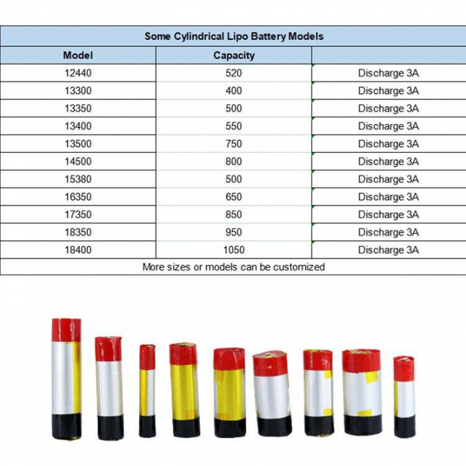 3.7V 400mah 500mah 13300 Cylindrical Lithium Ion Cell For E Cigarette